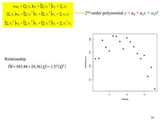 Applied Numerical Methods Lec PPT