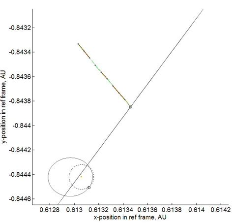 Massive Elastic Tether Model Four Frames From Tether Animation Showing