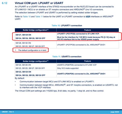 Solved Uart Doesnt Work Stmicroelectronics Community