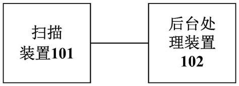 System And Method For Binocular Vision Scanning With Crosshair Structured Light Eureka Patsnap