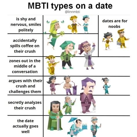 Pin By Sarah G On MBTI Mbti Relationships Mbti Personality Mbti