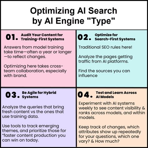 Generative Engine Optimization Geo How To Rank In A I Hook Agency