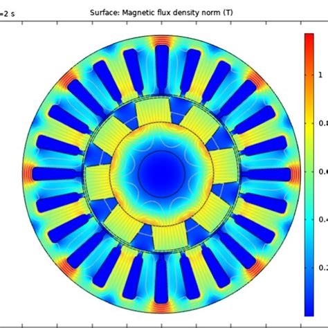 The Currents Of A Permanent Magnet Generator With Carbon Nanotube Yarn