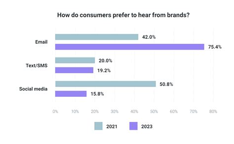 Proven Email Marketing Strategies To Boost Engagement In 2024