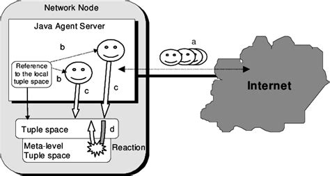 The Mars Architecture Smiles Represent Mobile Agents Download