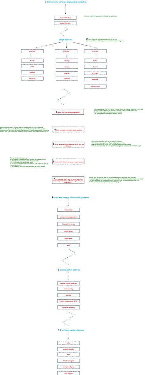How To Test Your Gpu Memory