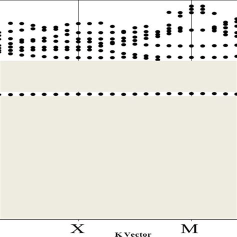 Band Structure Of 2d Photonic Crystal In Rectangular Lattice Of Silicon