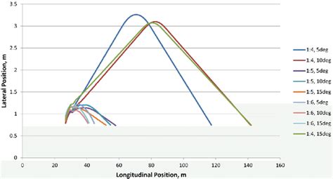 Overlapped Vehicle Trajectory After Collision Class C Hatchback On