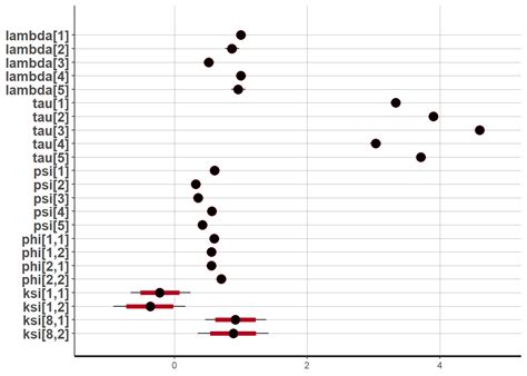 Chapter 9 Confirmatory Factor Analysis Bayesian Psychometric Modeling 2016 By Roy Levy And