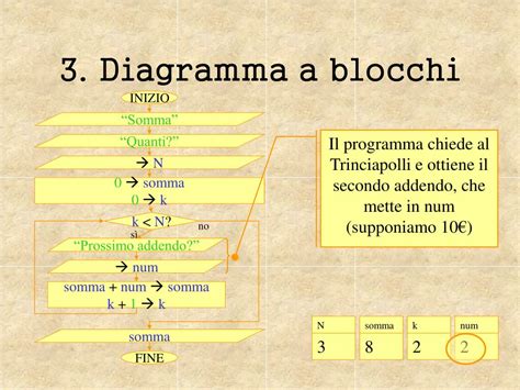 Ppt Il Programma Powerpoint Presentation Free Download Id 5394221