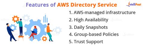 What Is Amazon Aws Directory Service Intellipaat