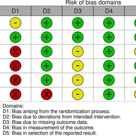 Prisma Chart For Systematic Review Of Database Download Scientific