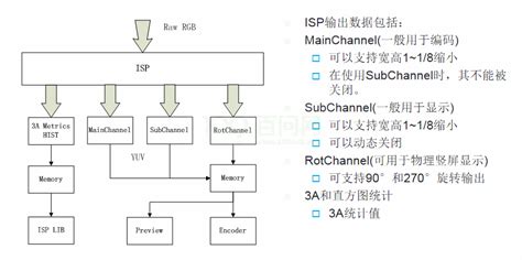 全志tina Linux Camera 摄像头模块开发指南 全网最详细版本支持百问网t113 Pro Dongshanpi Nezhad1 H
