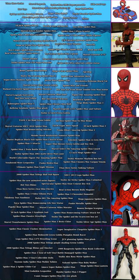 Spider Man Toy And Action Figure Iceberg Ricebergcharts