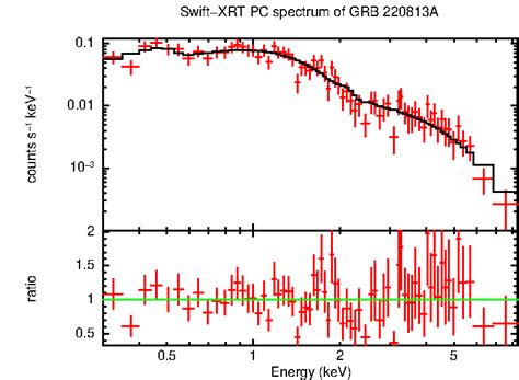 Ukssdc Grb 220813a Swift Xrt Spectrum Repository