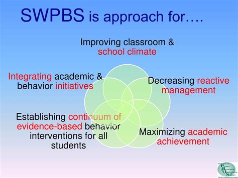 Ppt Systems Logic For Sustained Large Scale Implementation Powerpoint