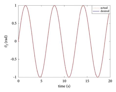 A Backstepping Controller With The RBF Neural Network For FoldingBoom Aerial Work Platform Hu