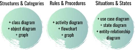 Figure 2 From Developing Computational Thinking Skills Through Modeling