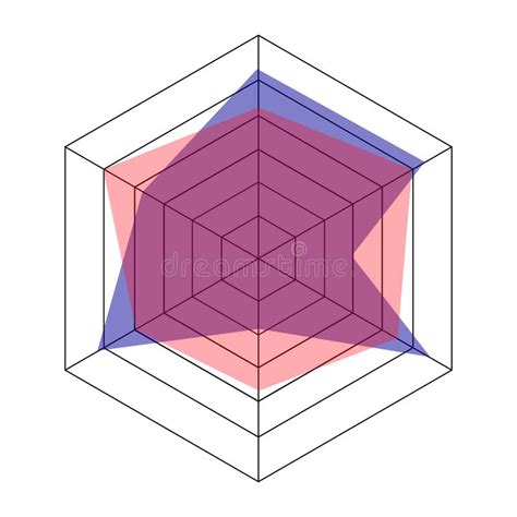 Gráfico Hexágono De Radar O Plantilla De Gráfico De Araña Aislado En
