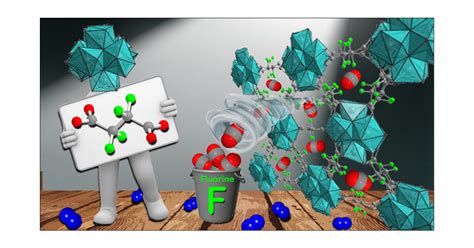 Increased Co2 Affinity And Adsorption Selectivity In Mof 801 Fluorinated Analogues Acs Applied