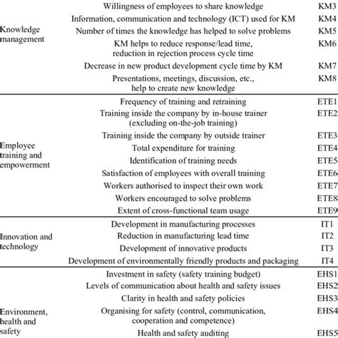 Critical Factors And Performance Measures Criteria For Evaluation Of Wcm Download Table