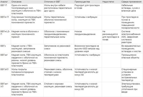 Кабель ВВГ- Пнг: расшифровка, характеристики, условия использования