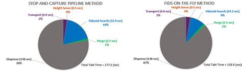Asymtek Fids On The Fly Software