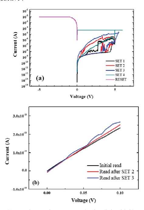 figure 2 from an rram with a 2d material embedded double switching