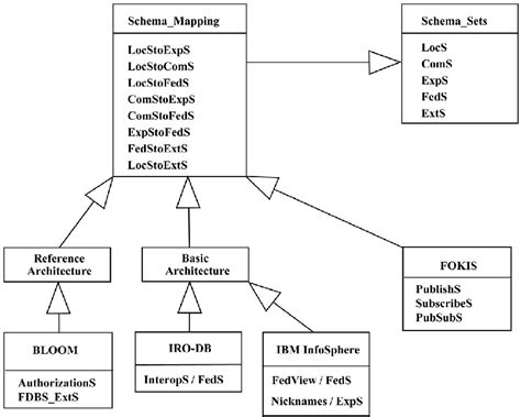 The Structure Of Our Object Z Specification Modeled As A Uml Class Diagram Download
