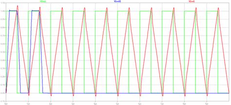 OpAmp MAX40110 Strange Simulation Results Q A Operational