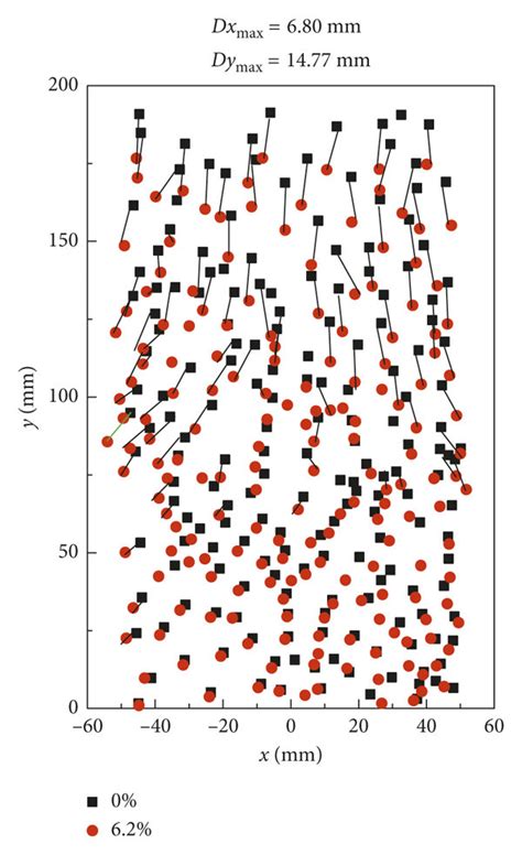 Displacement Vector Picture Of Particles Download Scientific Diagram