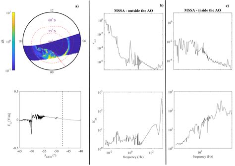 Asi Cses Limadou Tre Anni In Orbita