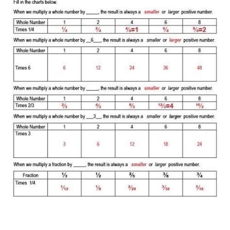 Interpreting Multiplication Scaling Free PDF Download Learn Bright
