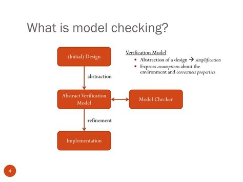 ppt the spin model checker powerpoint presentation free download id 2255544