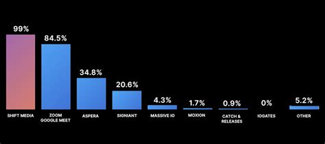 Inaugural Video Production Workflow Report 2022 2023
