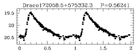 Variable Stars Eclipsing Binaries And Pulsing Stars