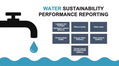 Building Water Sustainability Assessment Sl Consulting Services