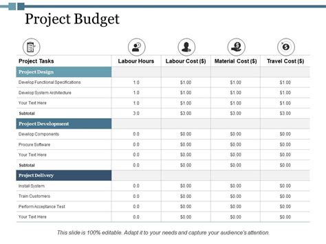 Project Budget Ppt PowerPoint Presentation Inspiration Pictures
