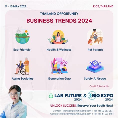 Lab Future And Bio Expo On Linkedin Labfutureandbioexpo Isan