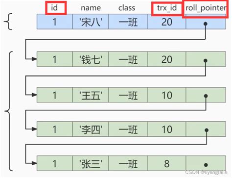 对mvcc的理解mvcc三字段 Csdn博客