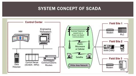 Power System Automation Pptx