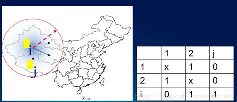 Gis原理 101 空间统计描述（描述性分析、探索性数据分析）、空间自相关分析 Qq图、权重矩阵、moransl、g统计量g统计