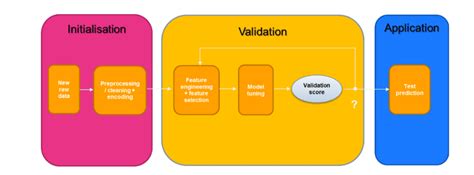 Tutorial On Machine Learning Using Mlbox 360digitmg