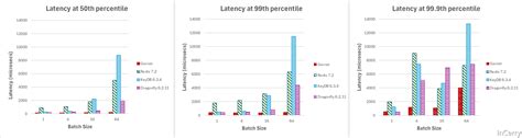 Garnet 力压Redis的C 高性能分布式存储数据库 InCerry 博客园