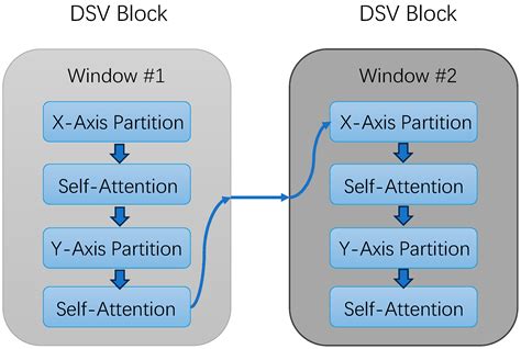 3d Point Cloud Object Detection Method Based On Multi Scale Dynamic