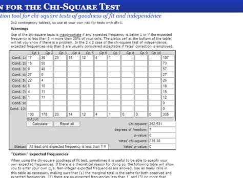 Questions With Answers In CHI SQUARE TEST Scientific Method