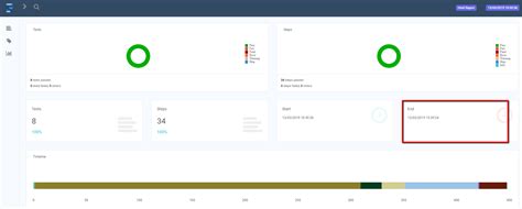 Extenthtmlreporterdashboard Viewend Section Instead Of Duration