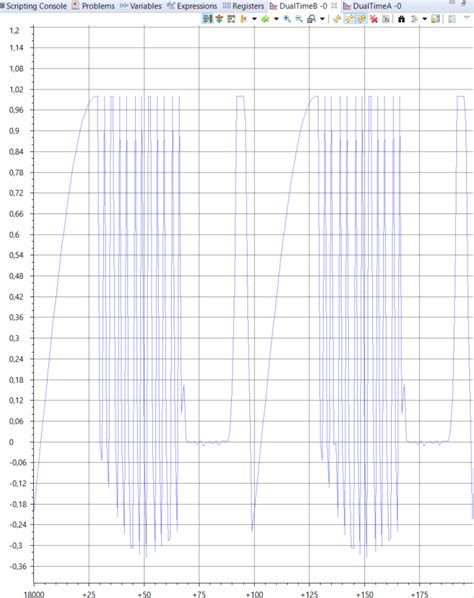 Tms320f28069m Pm Sensorless Project Drv830x Hc C2 Kitv105pm