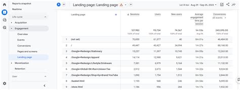 Most Important Google Analytics Metrics To Track