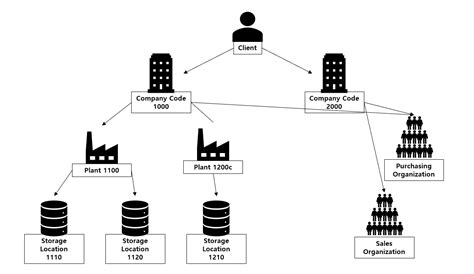 Part2 1 Organizational Unit